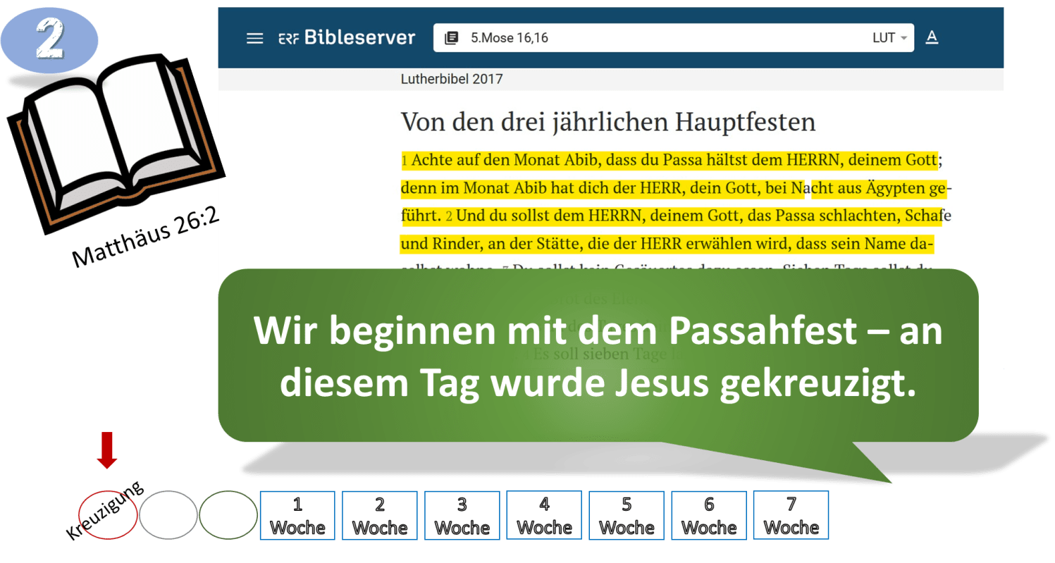 Flames 2022 – Was ist denn Pfingsten? – Basics Bible Ballgame